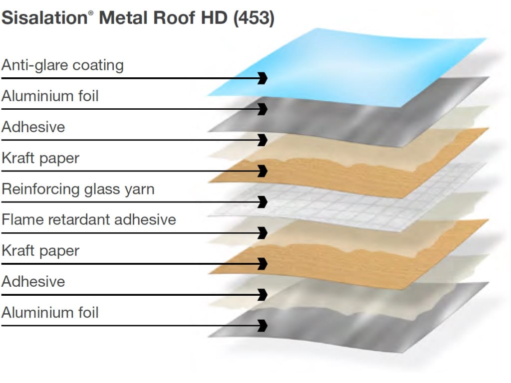 Roof Sarking Explained: Essential Protection for Your Home