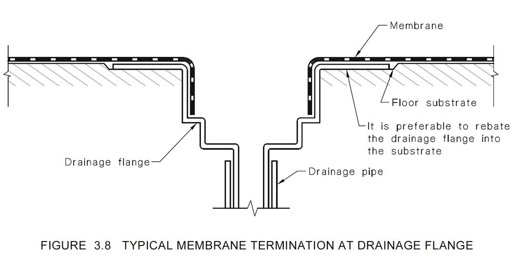 Floor Waste 101: Essential Guide for New Homeowners
