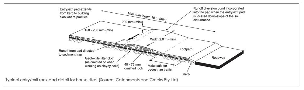 Managing Erosion and Sediment Control for Homeowners