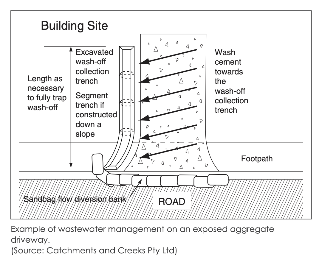 Managing Erosion and Sediment Control for Homeowners