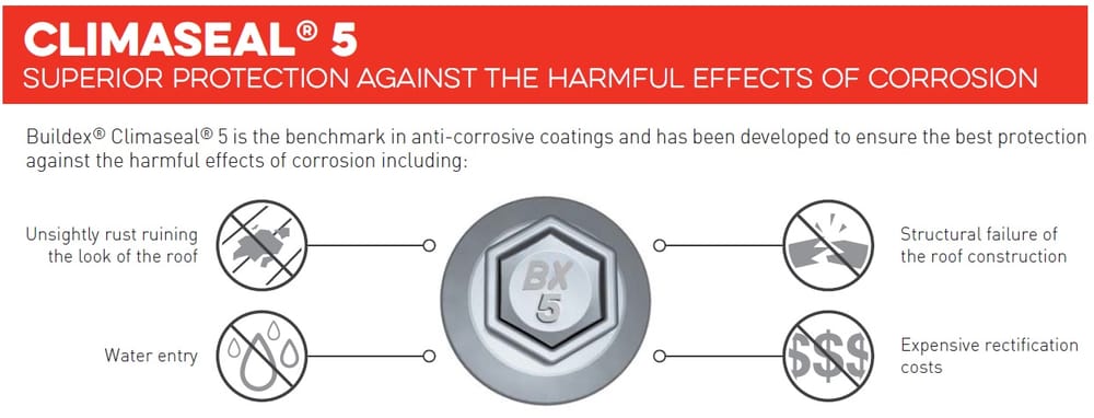 Choosing the Right Screws for Metal Roofing: A Guide