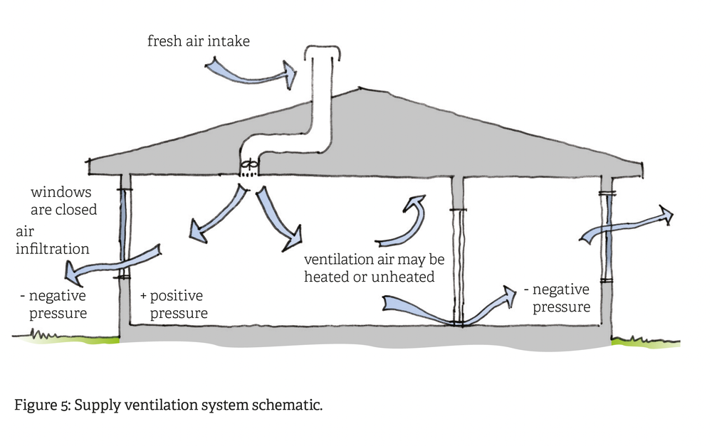 Ventilation and Airtightness: Improve Comfort and Efficiency