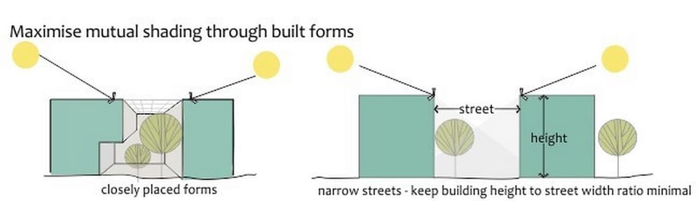 Shading Your Home: Design Tips for Comfort & Energy Savings