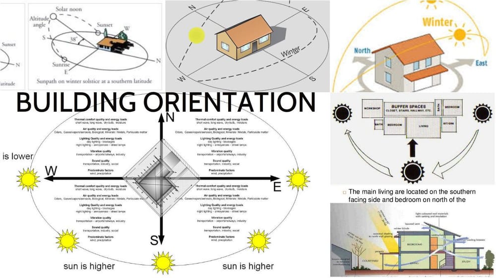 👉️ Home Orientation for Comfort & Energy Efficiency