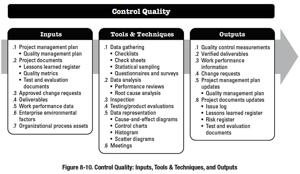 Understanding ITPs, ITRs, ITCs in Construction Inspections
