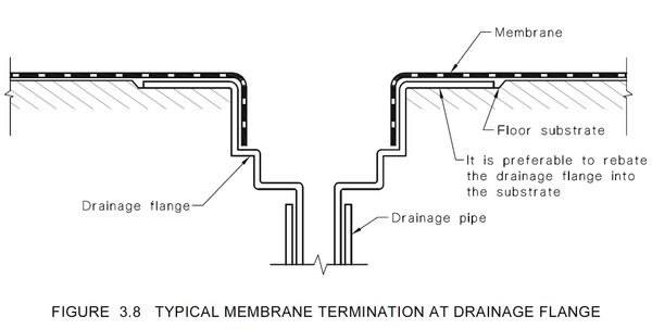 Floor Waste 101: Essential Guide for New Homeowners