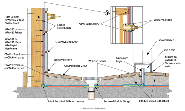 A Introductory Guide to Waterproofing Wet Areas in Your Home