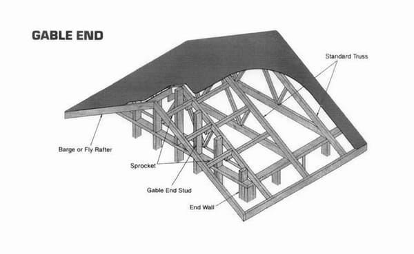 Roofing Elements Simplified: A Guide to Roof Construction