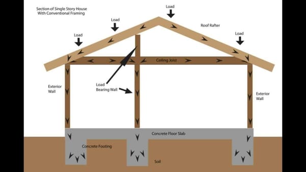 Understanding Structural Loads: Types & Effects on Buildings