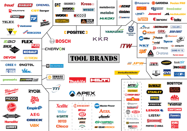 2024's Top Cordless Power Tool Brands: Comprehensive Guide