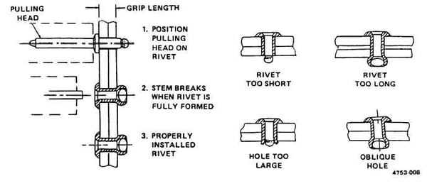 Understanding Fasteners in Construction: Types & Uses