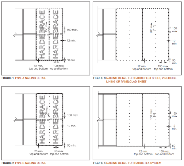 Timber Framing Guide | Key Elements & Codes