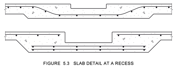 Concrete Foundations & Slabs: A Guide for Australian Homes