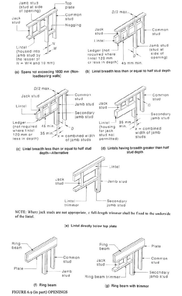 Timber Framing Guide | Key Elements & Codes
