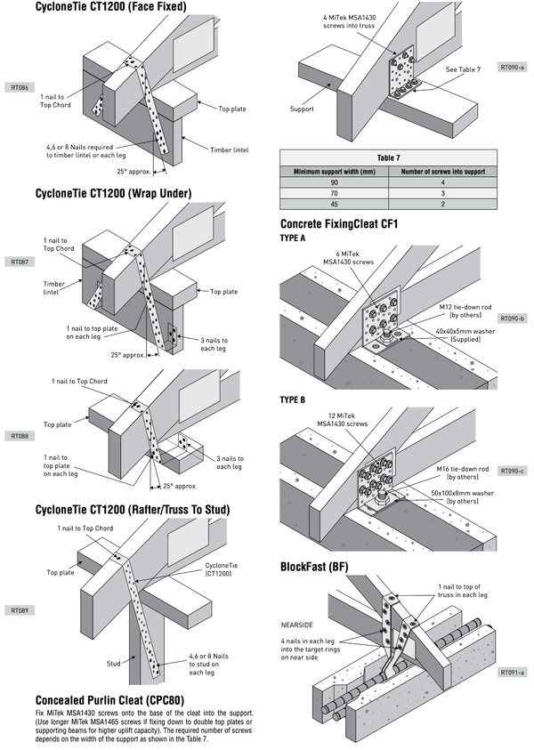 Timber Framing Guide | Key Elements & Codes