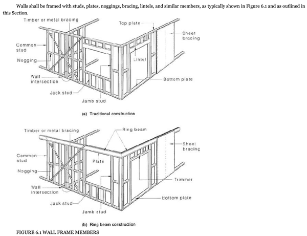 Timber Framing Guide | Key Elements & Codes