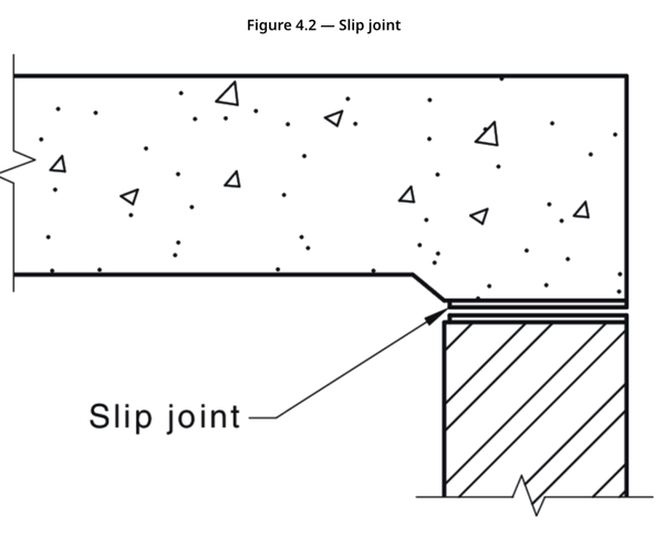 Brick Veneer Facades: A Complete Guide for Aussie Homes