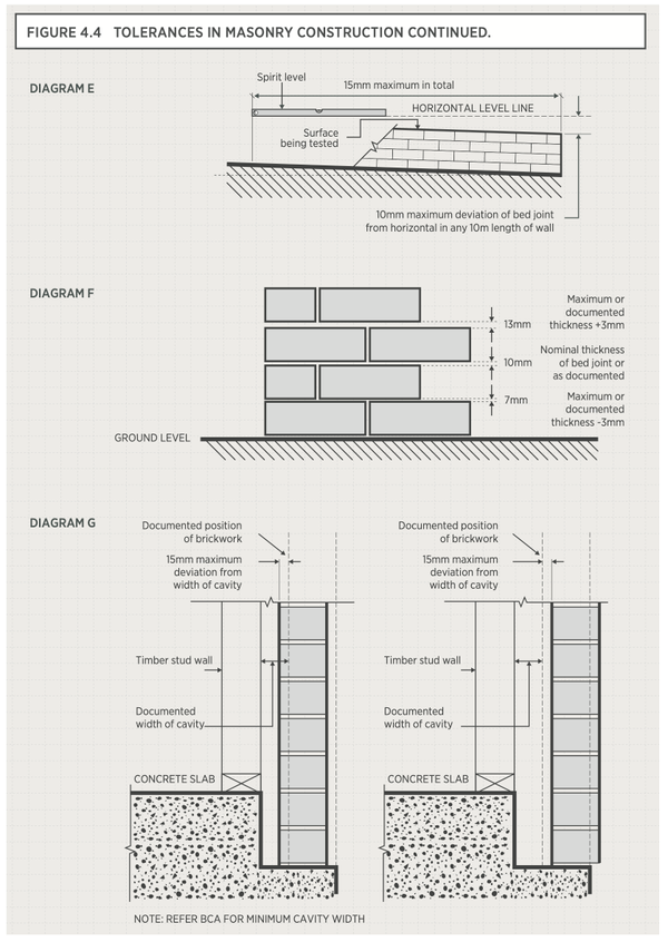 Brick Veneer Facades: A Complete Guide for Aussie Homes