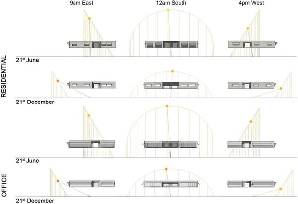 Shading Your Home: Design Tips for Comfort & Energy Savings