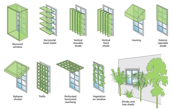 Shading Your Home: Design Tips for Comfort & Energy Savings