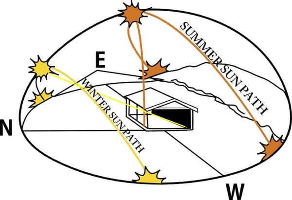 👉️ Home Orientation for Comfort & Energy Efficiency