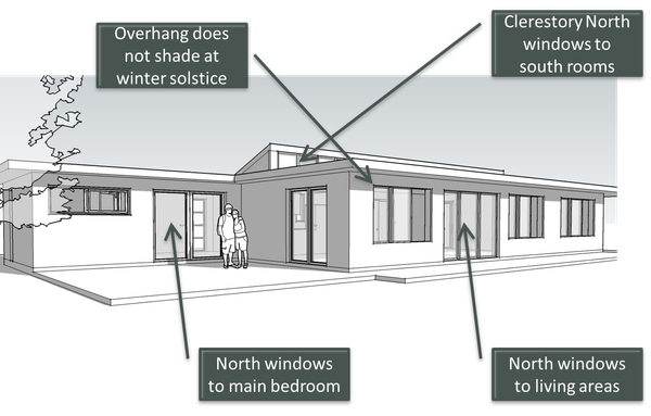 Thermal Mass Explained: Energy Efficiency in New Homes