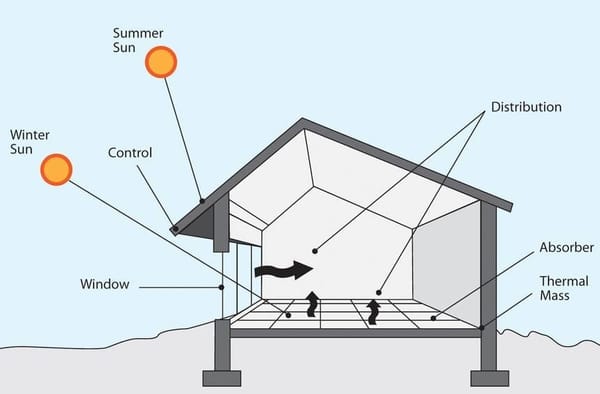 Thermal Mass Explained: Energy Efficiency in New Homes